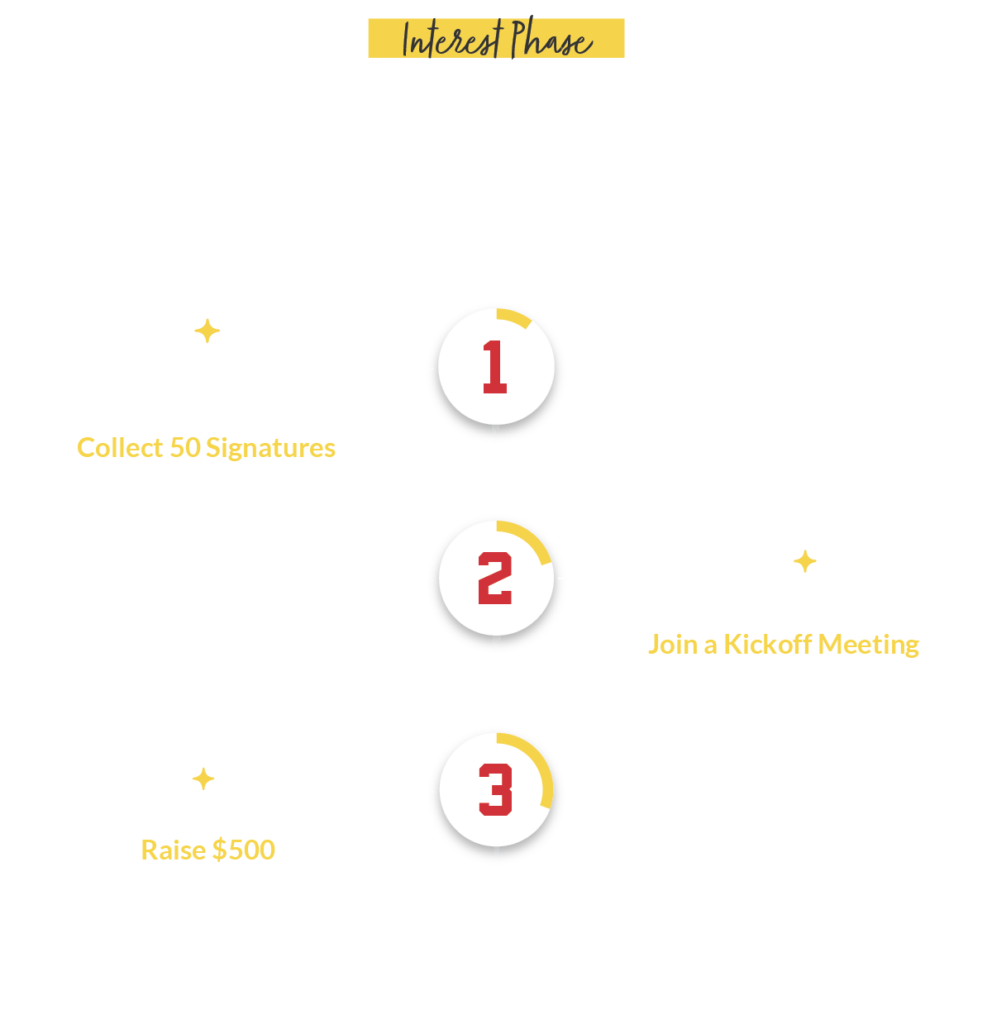 The 10 Steps To Launch A LifeWise - LifeWise Academy