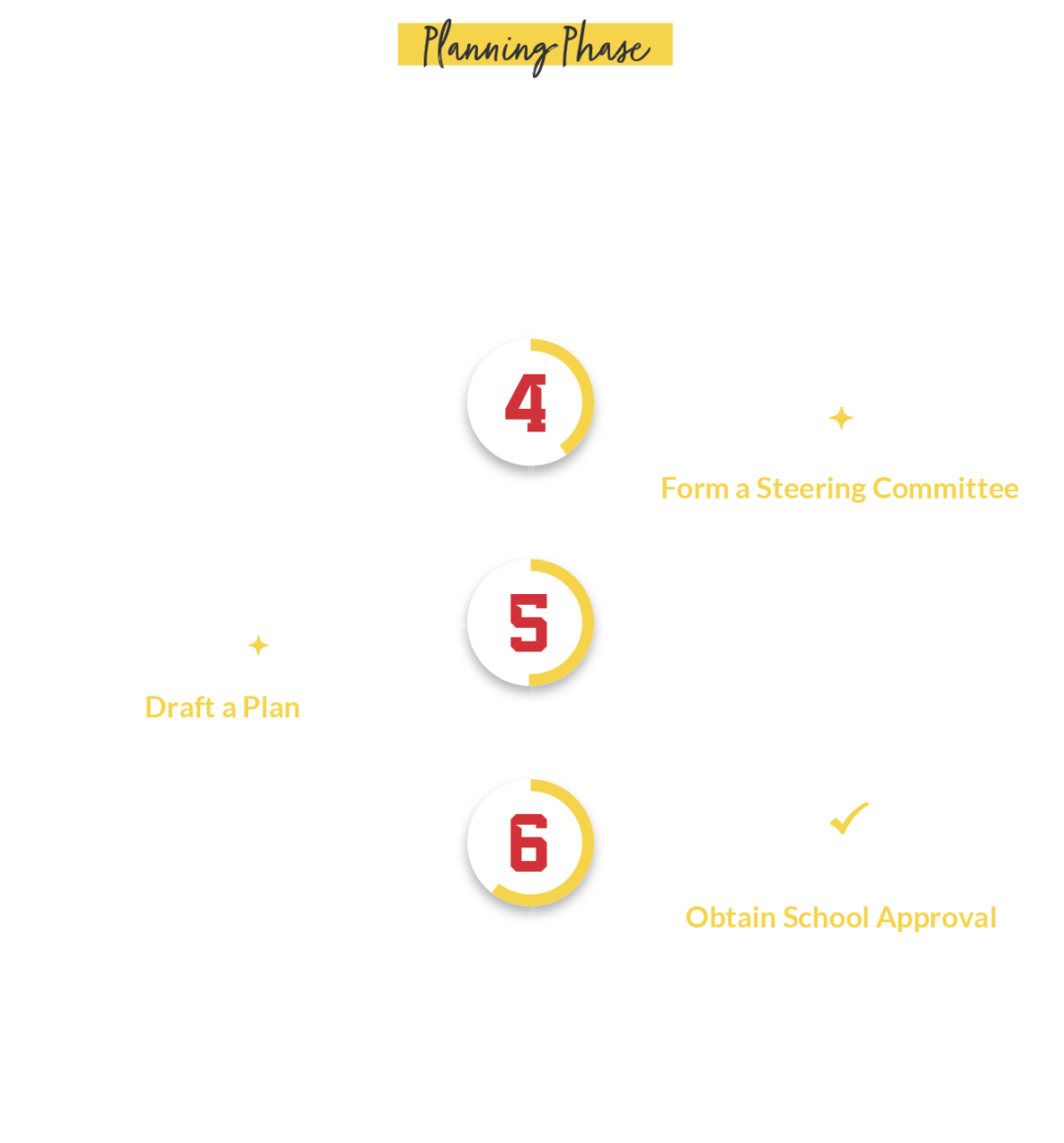 The 10 Steps To Launch A LifeWise - LifeWise Academy