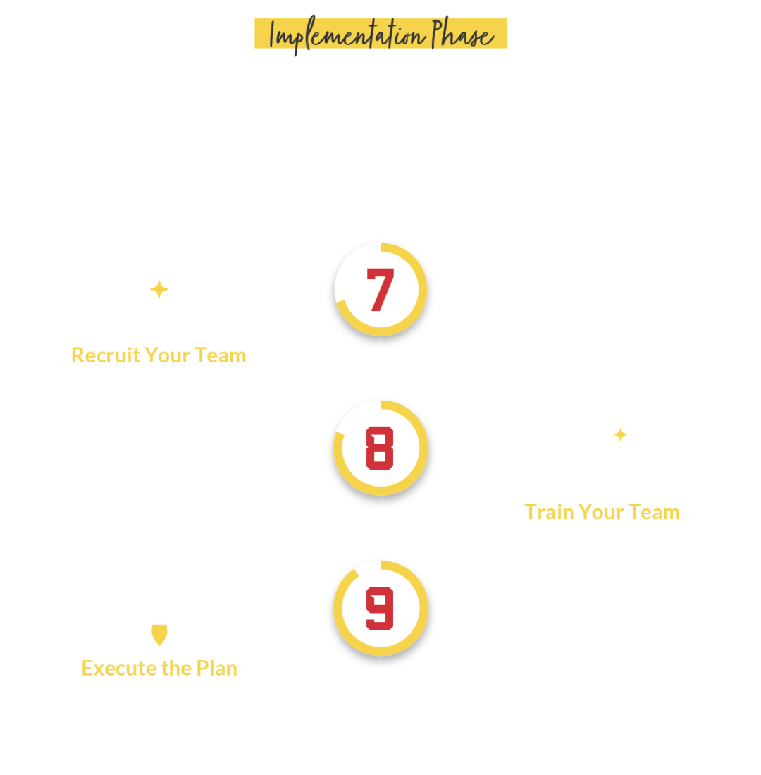 The 10 Steps To Launch A LifeWise - LifeWise Academy