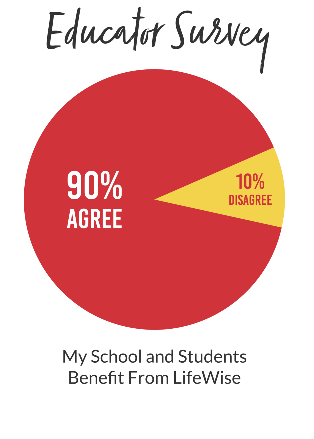 Impact - LifeWise Academy