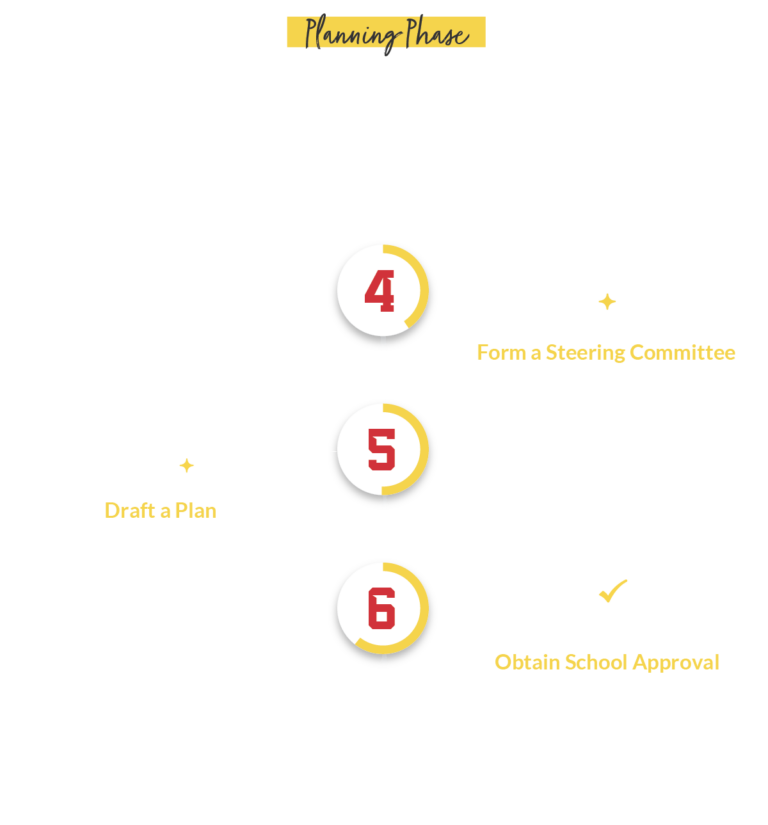 The 10 Steps To Launch A LifeWise - LifeWise Academy