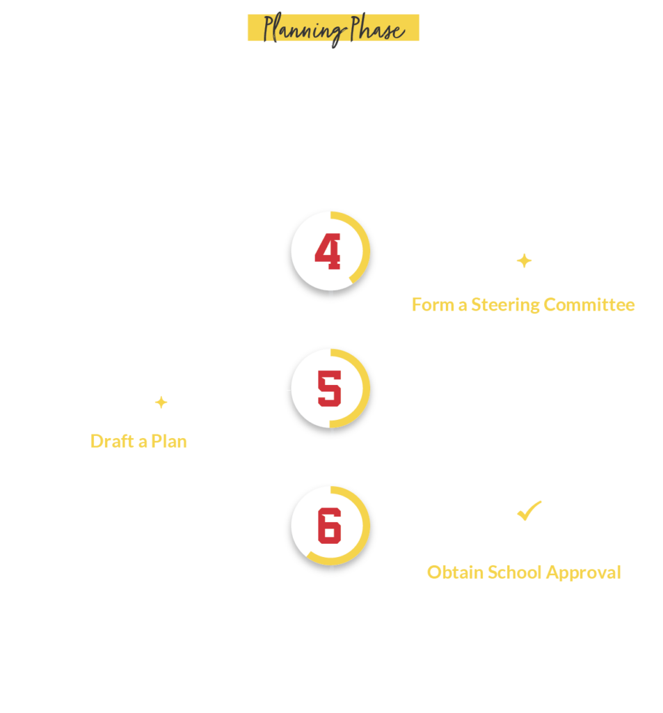 The 10 Steps To Launch A LifeWise - LifeWise Academy