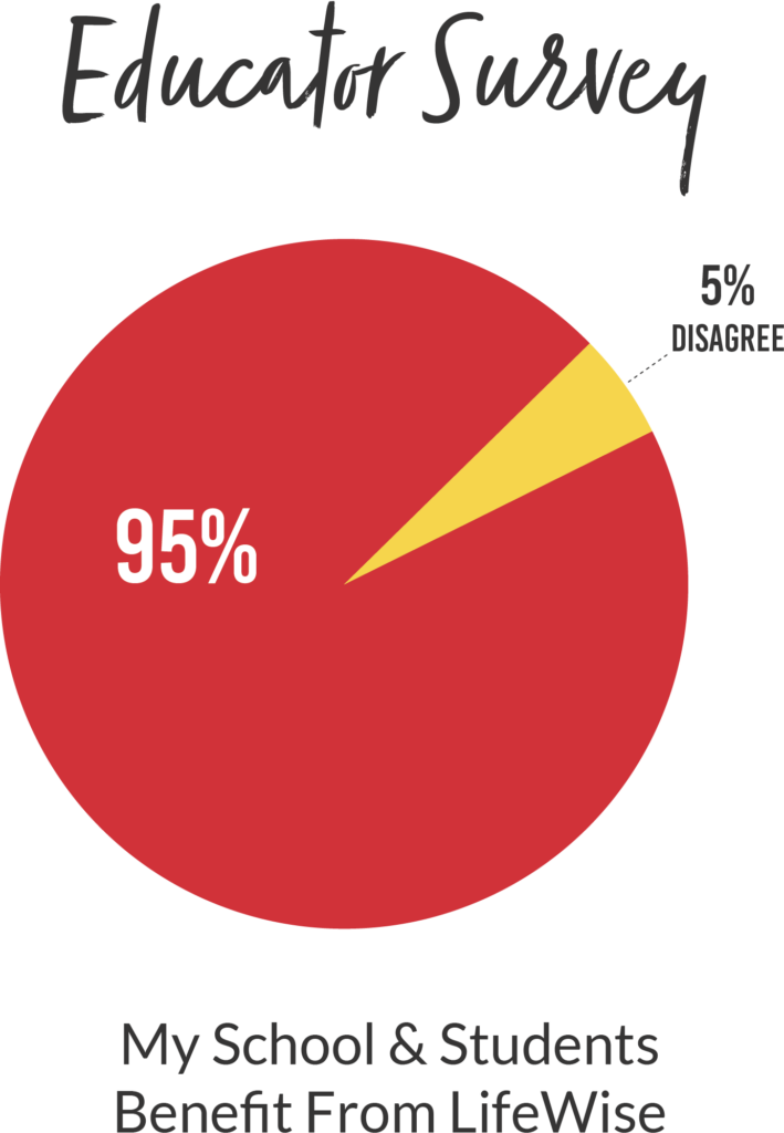 Impact - LifeWise Academy